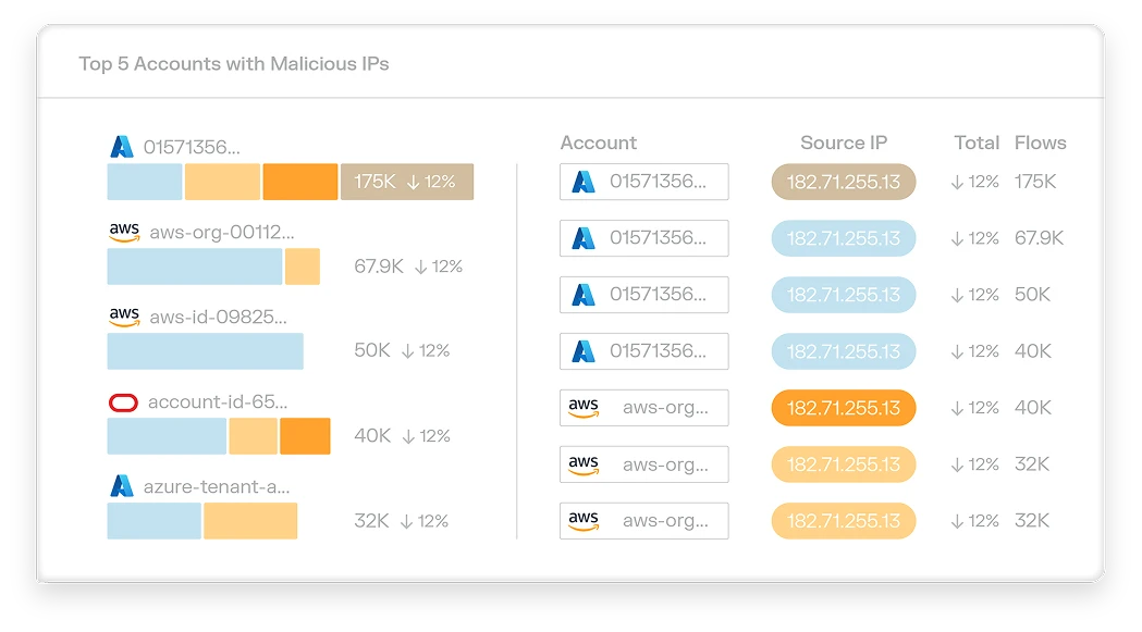 Ai Breach And Ransomware Containment Platform Illumio